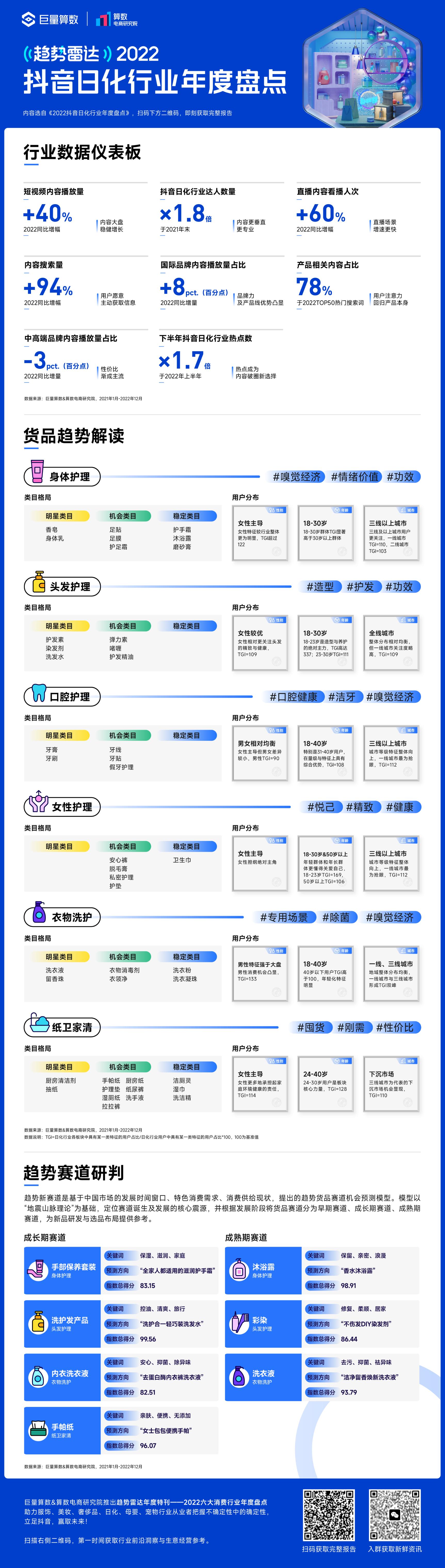 See the "change" and "unchanged" of China's daily chemical industry ...