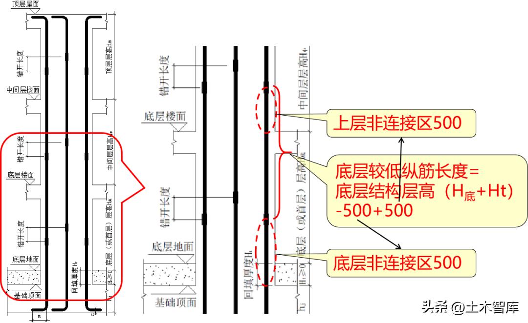 How to calculate the length of the longitudinal reinforcement at the ...