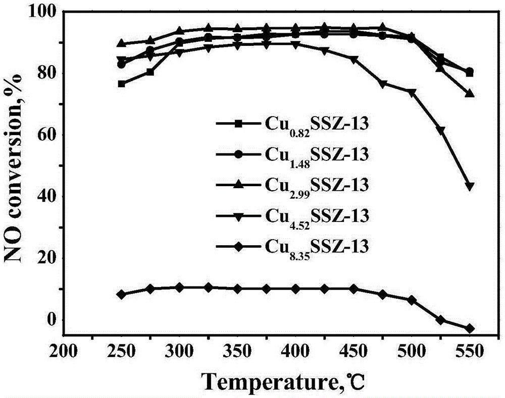 Catalytic Performance of HY Molecular Sieve Supported Pd Catalyst for ...