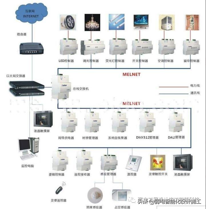 How is the intelligent lighting control system designed? - iNEWS