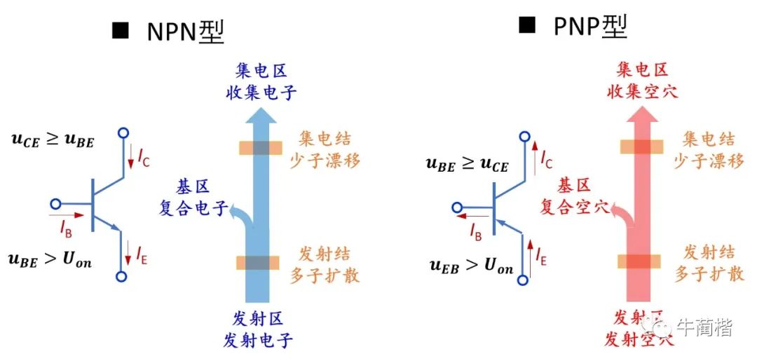 Waveform Analysis of Basic Common Emitter Amplifier Circuit of NPN/PNP ...