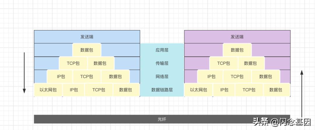 Interface optimization for performance optimization - iNEWS