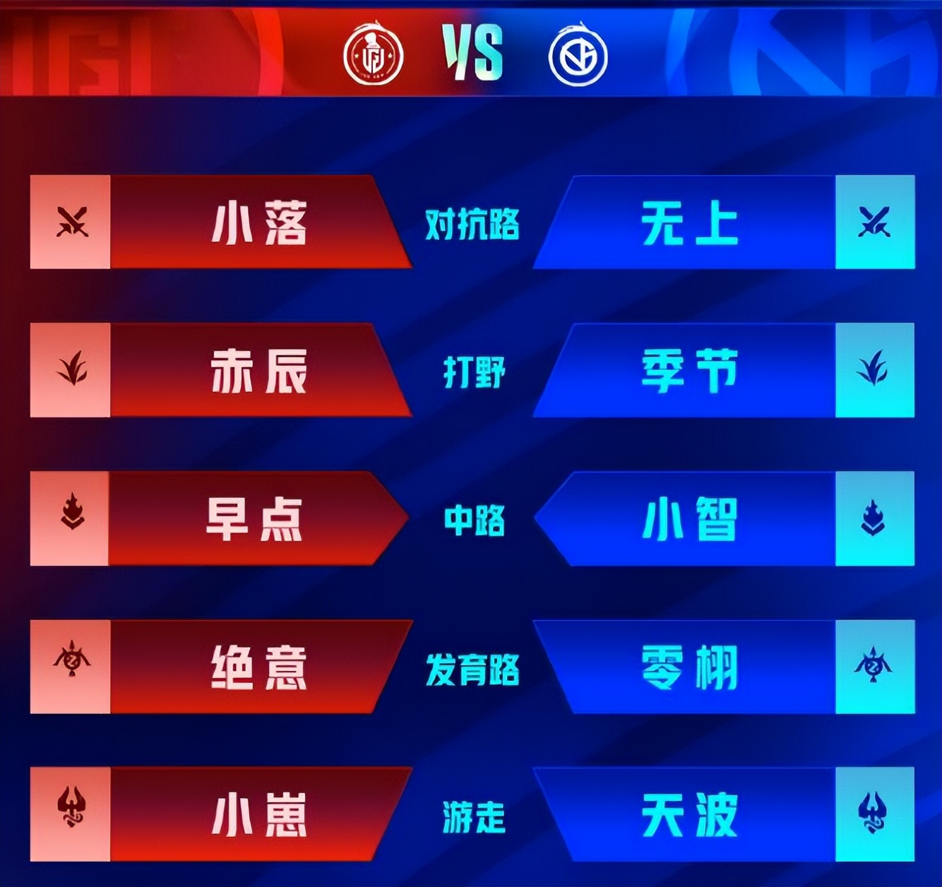 6.29 KPL: Hero faced estar, Wuwei continued to substitute, Wolves fly finally returned to the ...