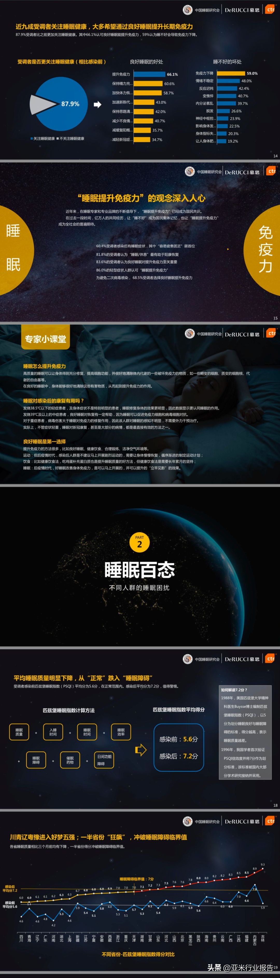 2023 White Paper on Healthy Sleep in China-Mousse x China Sleep ...