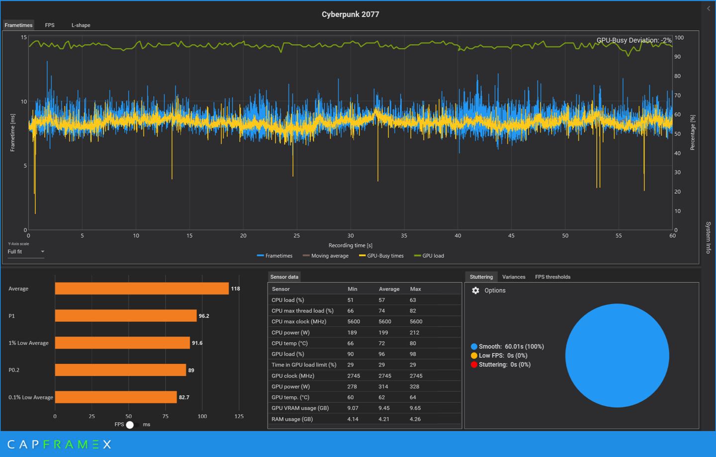 CapFrameX 1.72 Beta released, introducing Intel PresentMon v1.9.0 - iNEWS