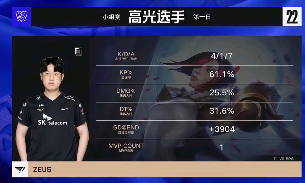 On the first day of the s12 group stage, the LPL team performed unexpectedly, and RNG beat GenG ...