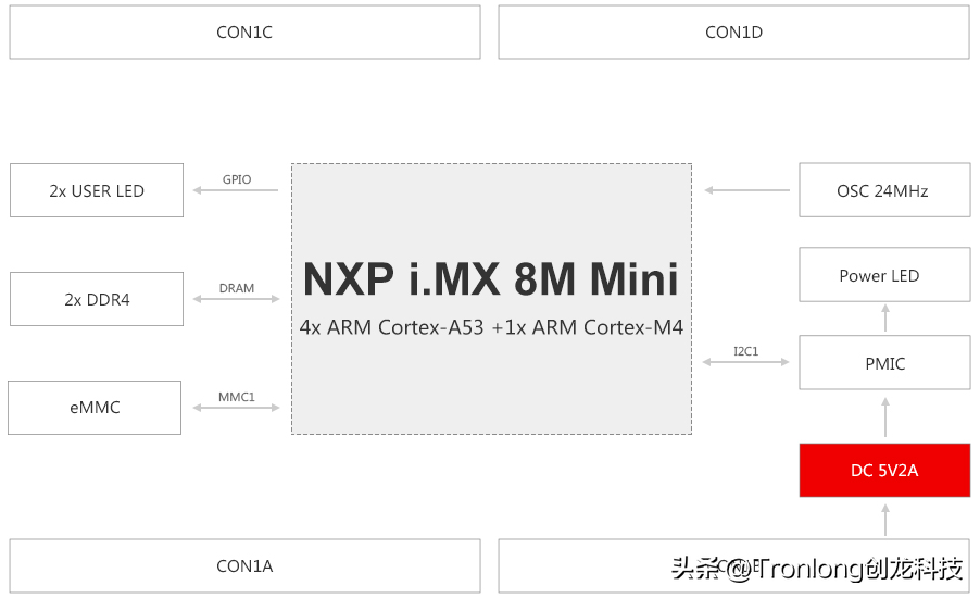 NXP i.MX 8M Mini Development Board (4-core ARM Cortex-A53) Hardware ...