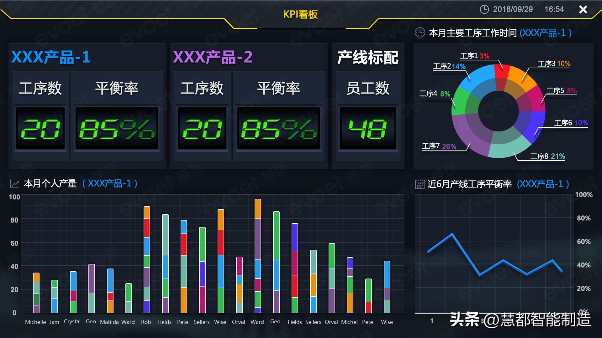 Read an article to understand what is industrial equipment data ...