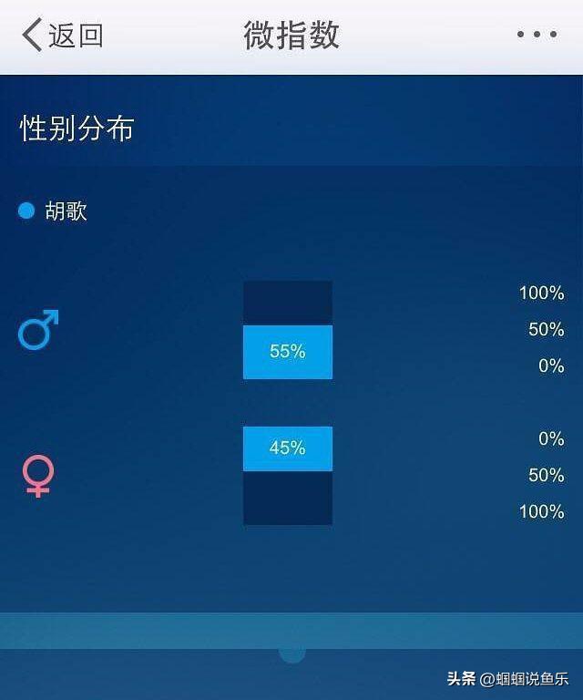 In the battle between Yang Yang and Zhu Yilong, Zhu Yilong is slightly ...