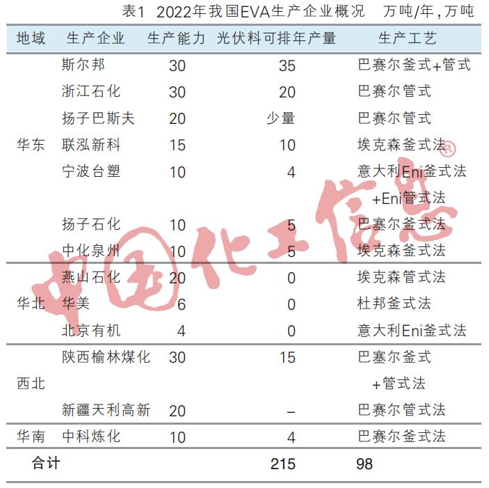 Gulei Petrochemical's EVA test run was successful, competition in the ...