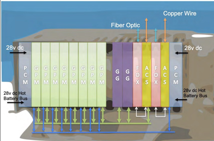 Network Architecture and Security of Boeing 787 Aircraft (1) - iMedia