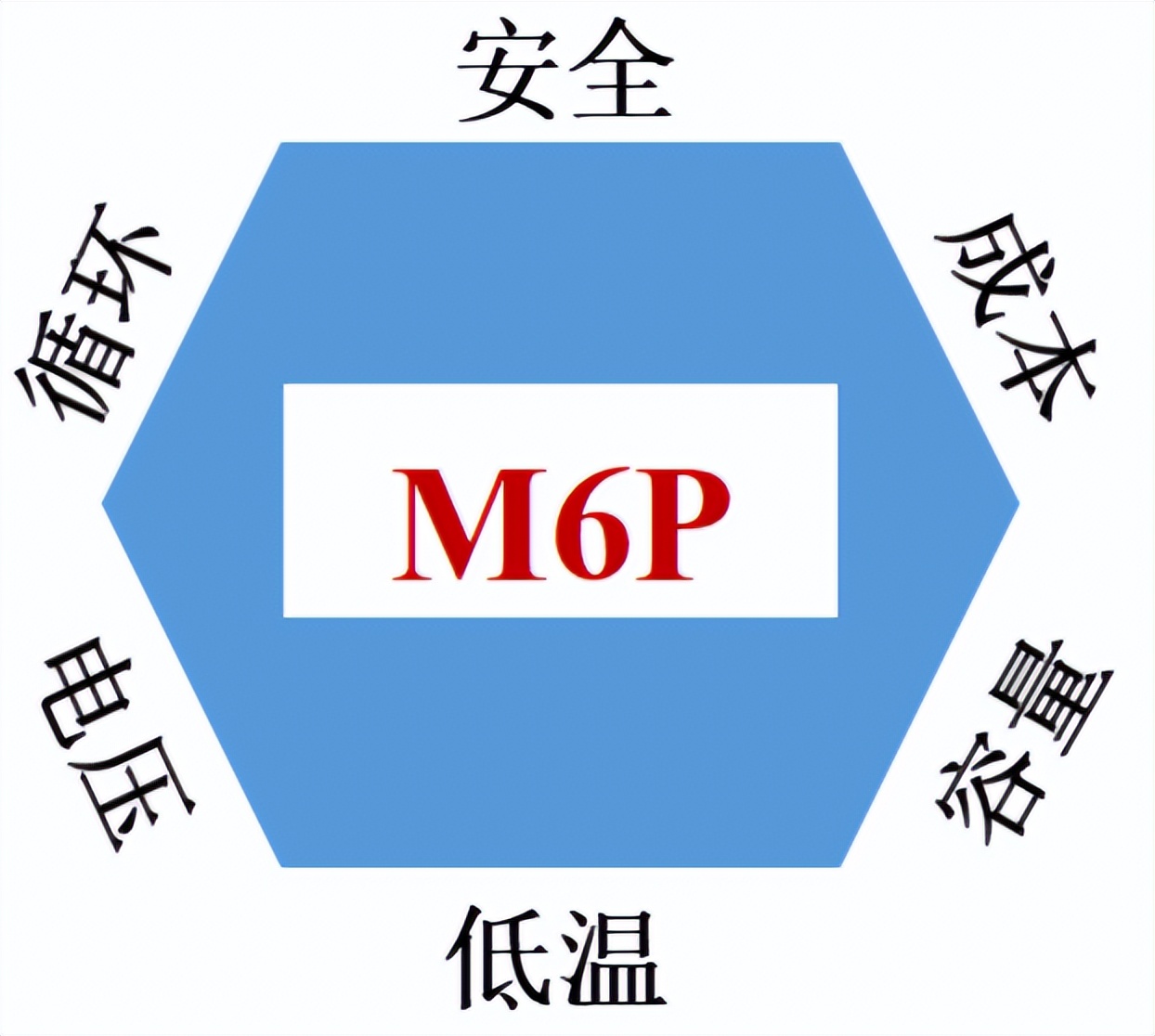 Rongbai Technology M6P leads the innovation of phosphate cathode materials - iMedia