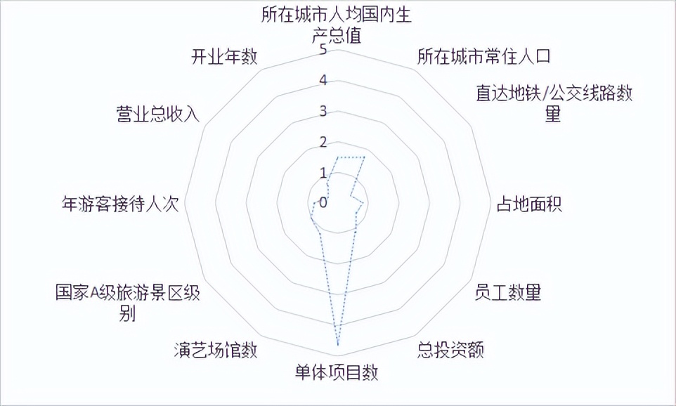 2021 Theme Park Competitiveness Evaluation - Colorful Yunnan Happy ...