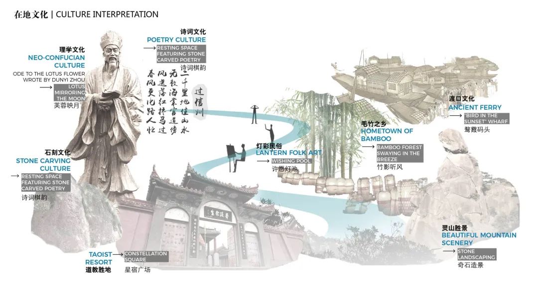 One of the Ten Scenes of the Yanxi River Ecological Corridor in ...