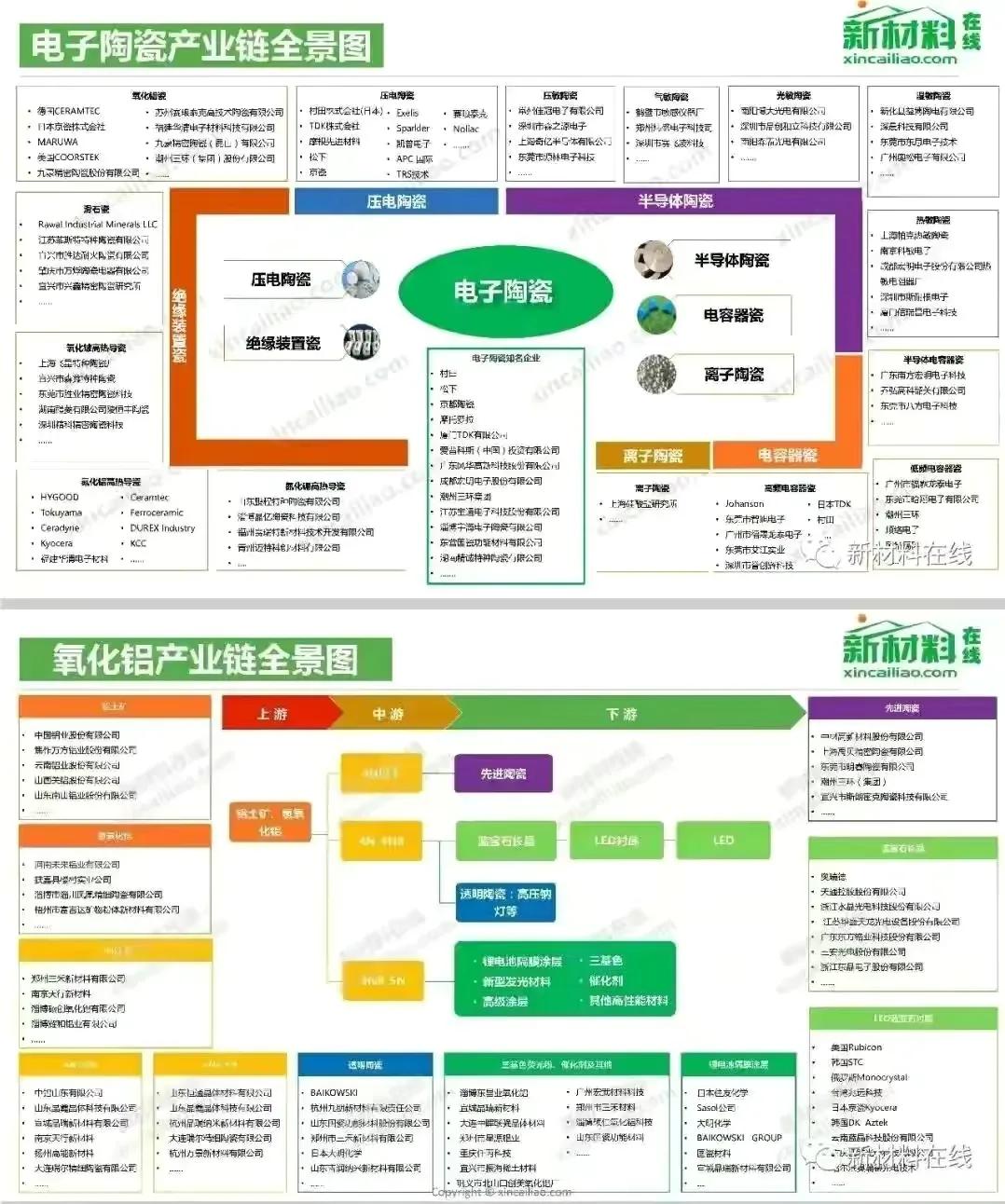 A panorama of the top 100 industrial chains - iNEWS