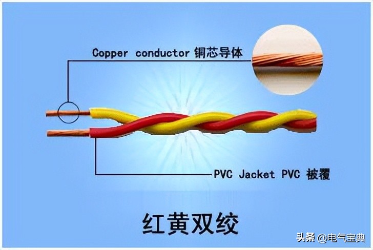 Know several common weak current cables, with product structure ...