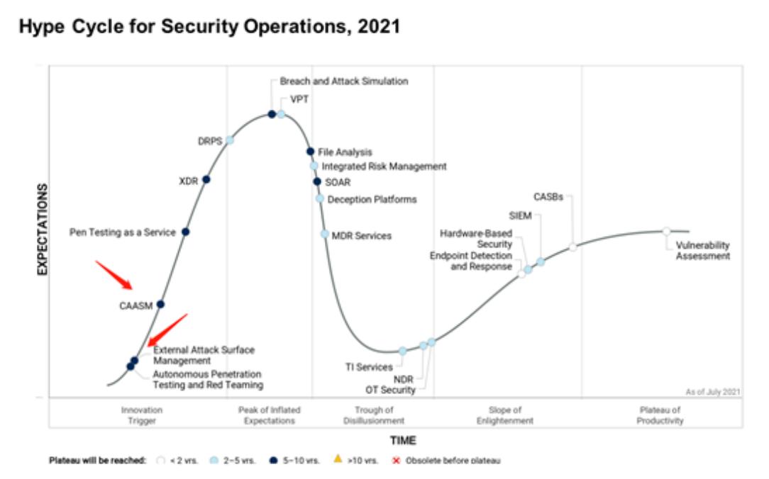 The Internet of Things has a more urgent need for CAASM and EASM ...