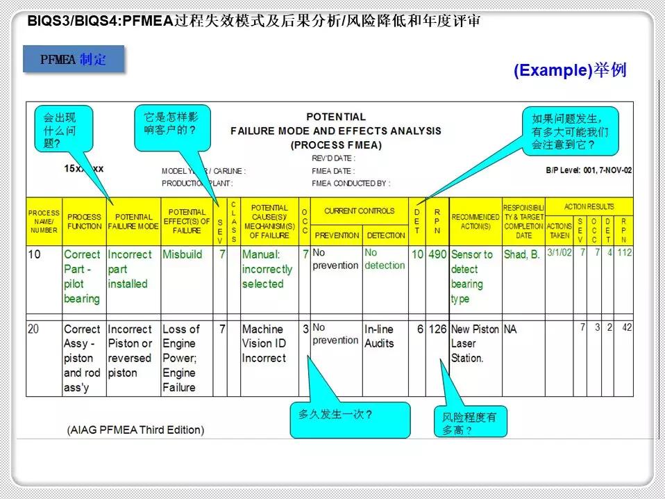 GM BIQS, a detailed interpretation of GM's supplier quality system - iNEWS