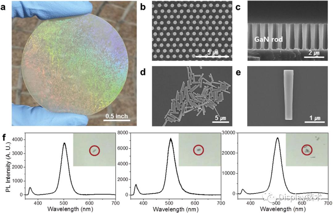 Explain the beginning and end of Samsung quantum dot nanorod LED ...