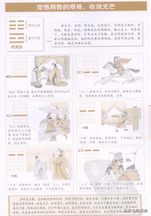 New Interpretation of Zhouyi (36) Mingyi Hexagram - iNEWS