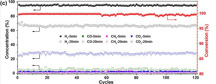 Effect of Polyaniline on the Electrochemical Performance of AB3 Type ...