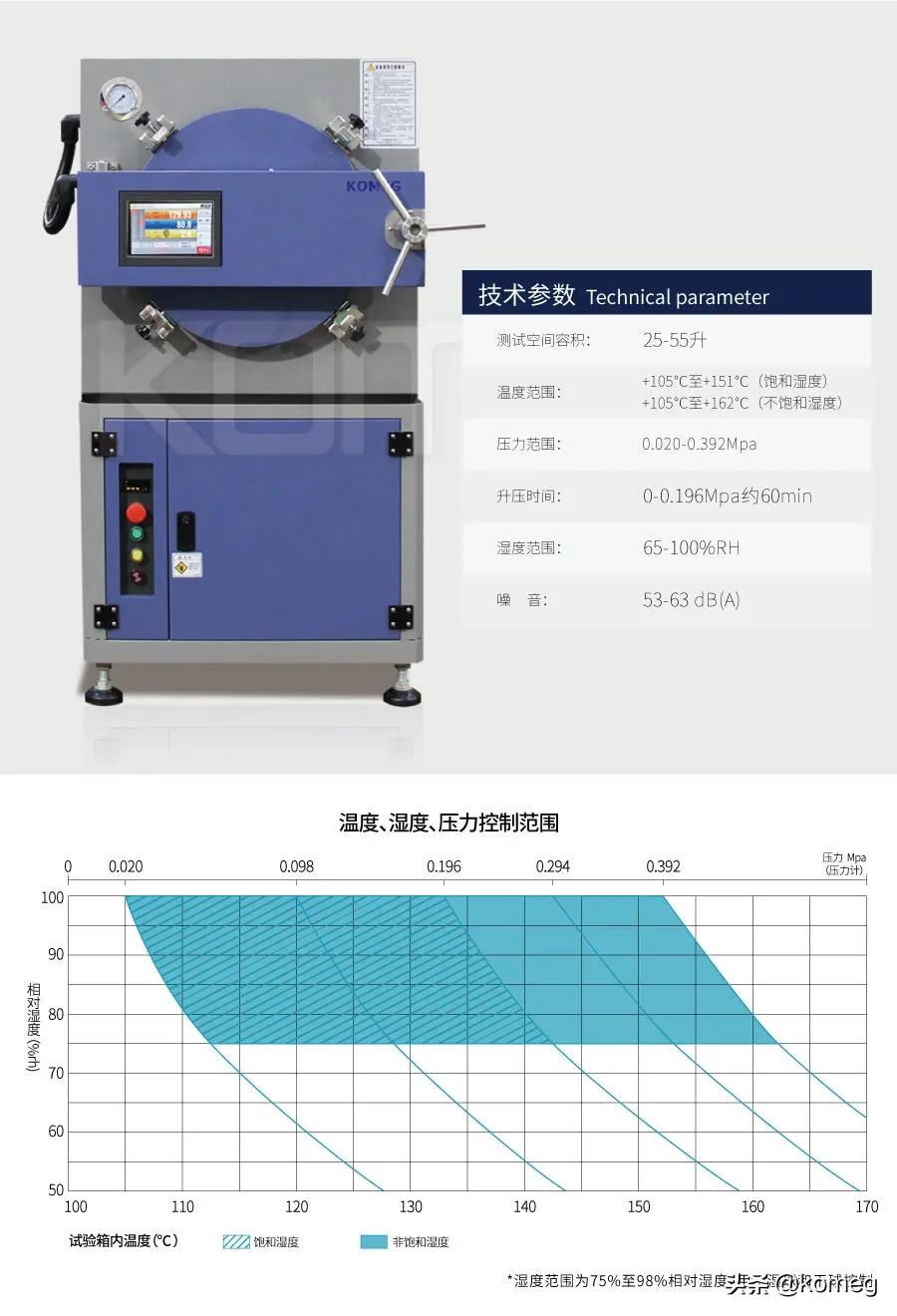 What is the difference between UHAST and BHAST? - iMedia