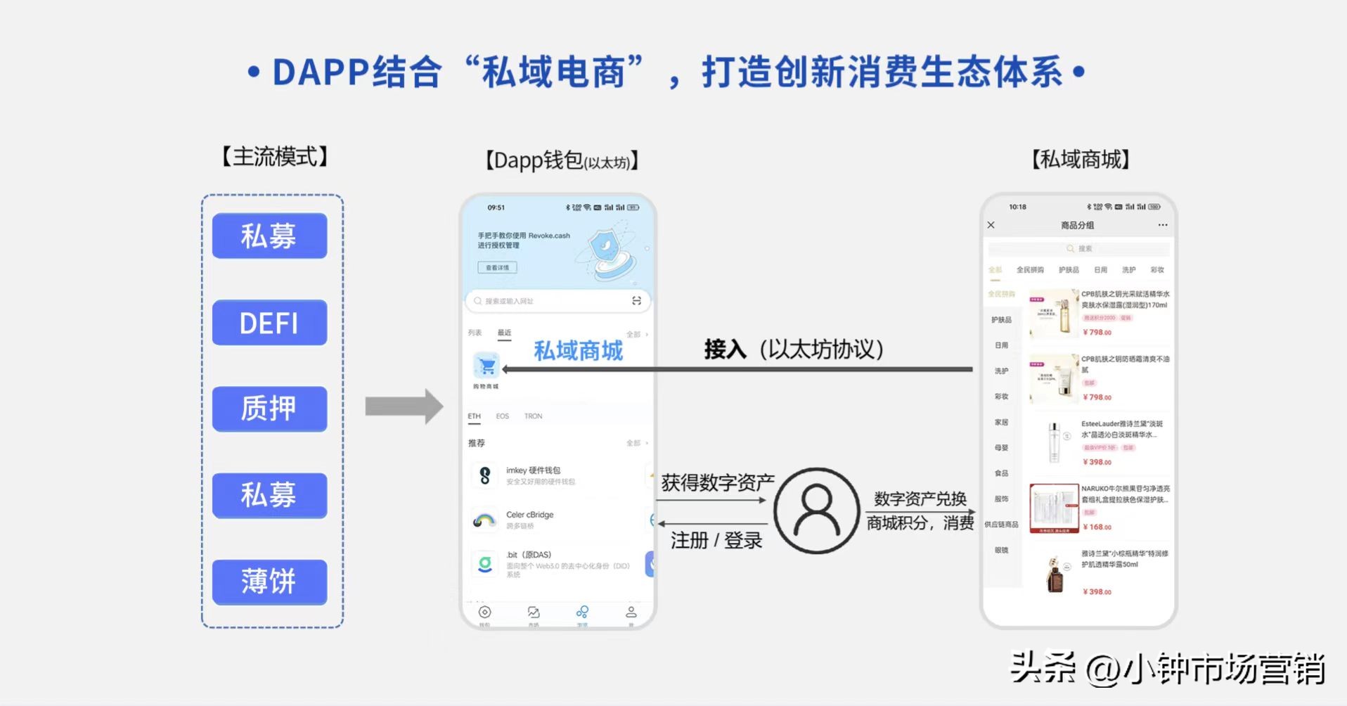 DApp Business Model: Exploring Business Opportunities and Innovations ...
