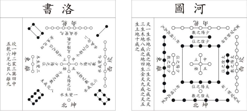 Do you know the magic of "Hetu Luoshu"?Is it a cosmic star map or an ...