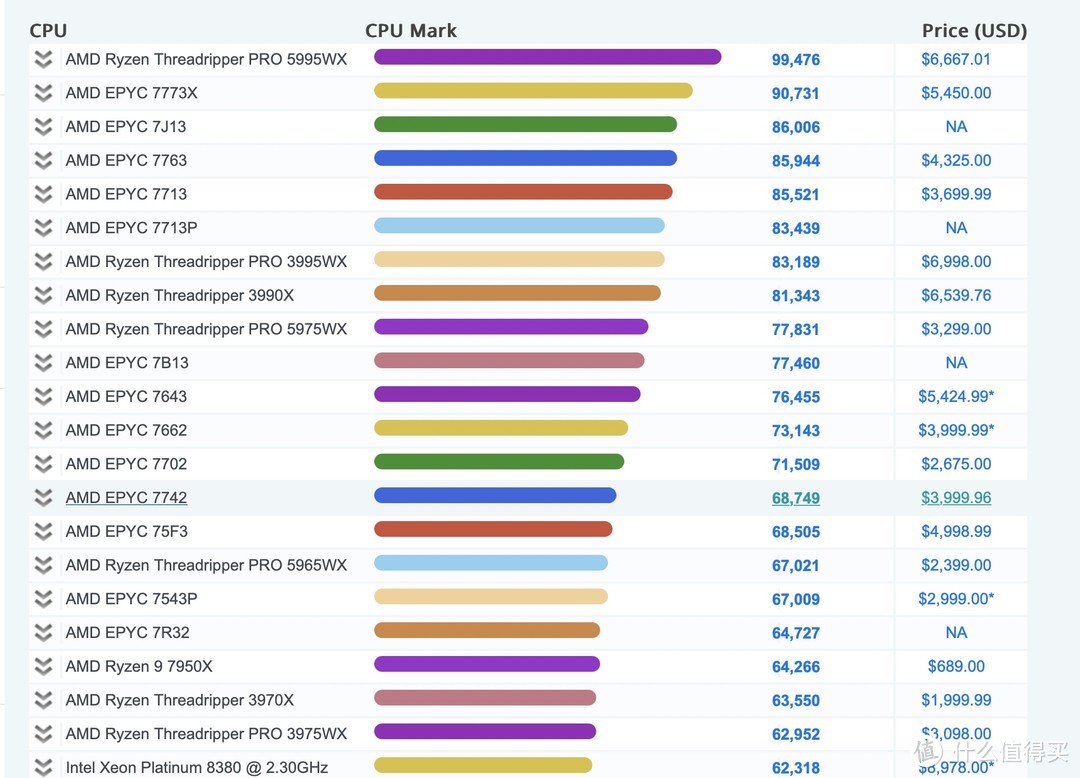 51 CPU cost-effective rankings: 2022 Double Eleven computer ...