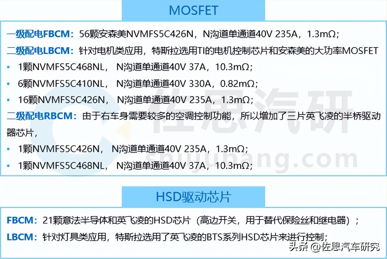 Research on "body (area) domain control": MOSFET and HSD drive the ...