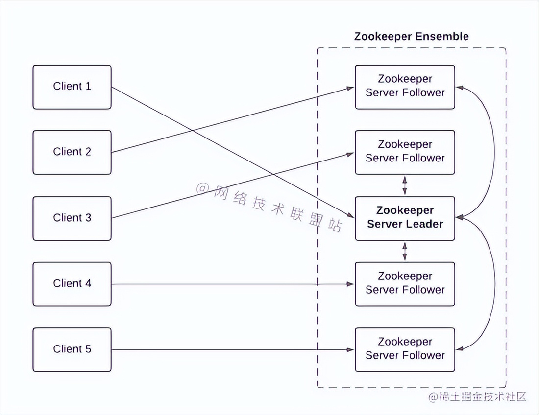 1500 words briefly describe the basic principles of Apache ZooKeeper - iNEWS