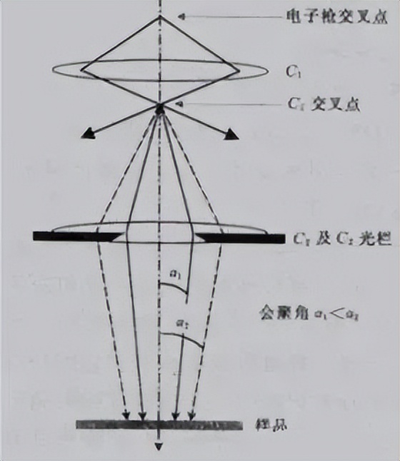 Principle and structure of transmission electron microscope (TEM) - iNEWS