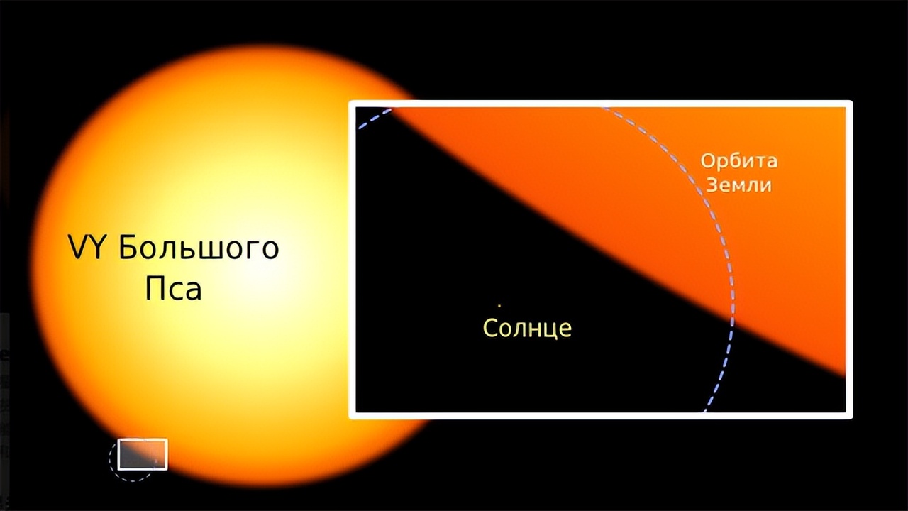 5 Incredibly Existing Stars, Cassiopeia A Is About the Size of Our Sun ...