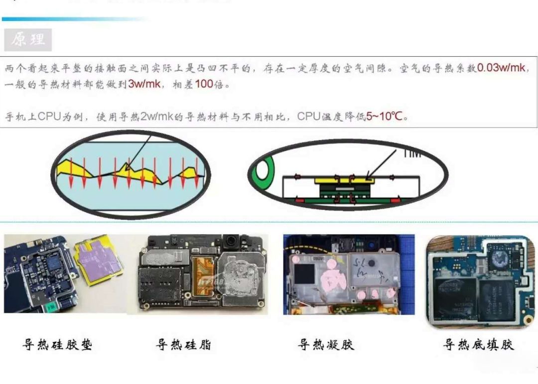 Fever keeps dissipating heat. Talking about the heat dissipation design ...