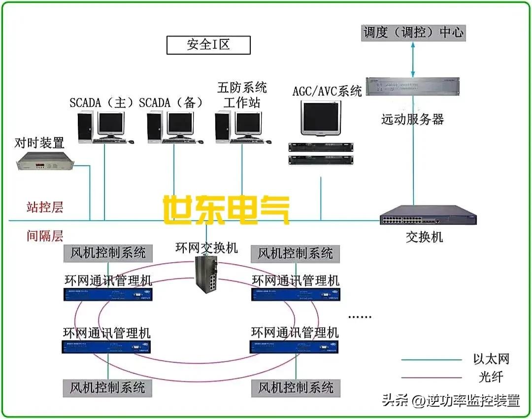 The gatekeeper has 12 wired 10M/100M adaptive Ethernet interfaces, 2 ...