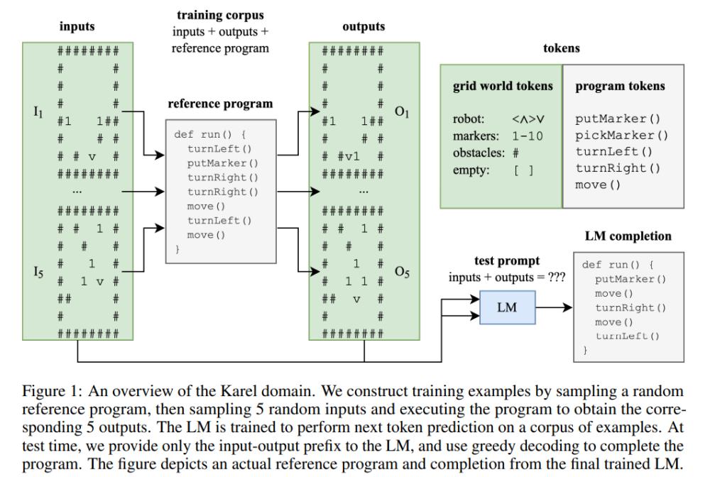 There is evidence, MIT shows that: large language model ≠ random parrot, can indeed learn ...
