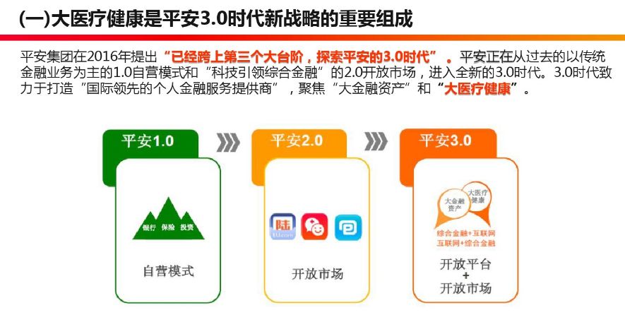 Ping An Group's "Big Healthcare" Strategy - iNEWS