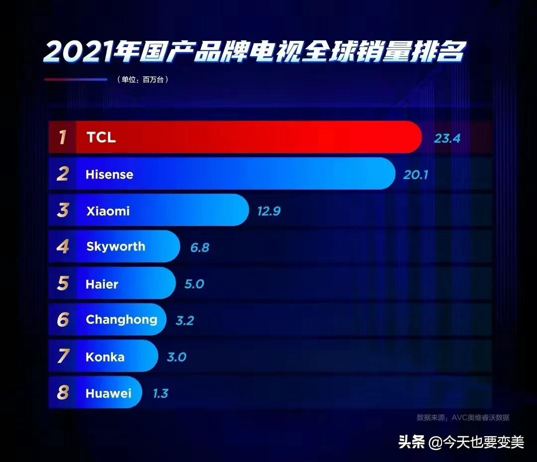 TCL released the X11 series QD-mini LED smart screen, which was sold ...