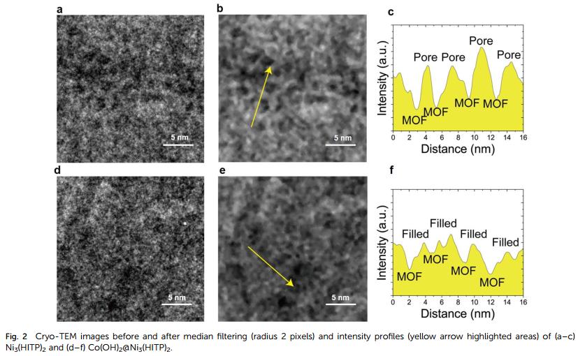 JMCA:碳納米管紗線上的TMH@導電MOFs用於超穩定準固態超級電容器 - 頭條匯