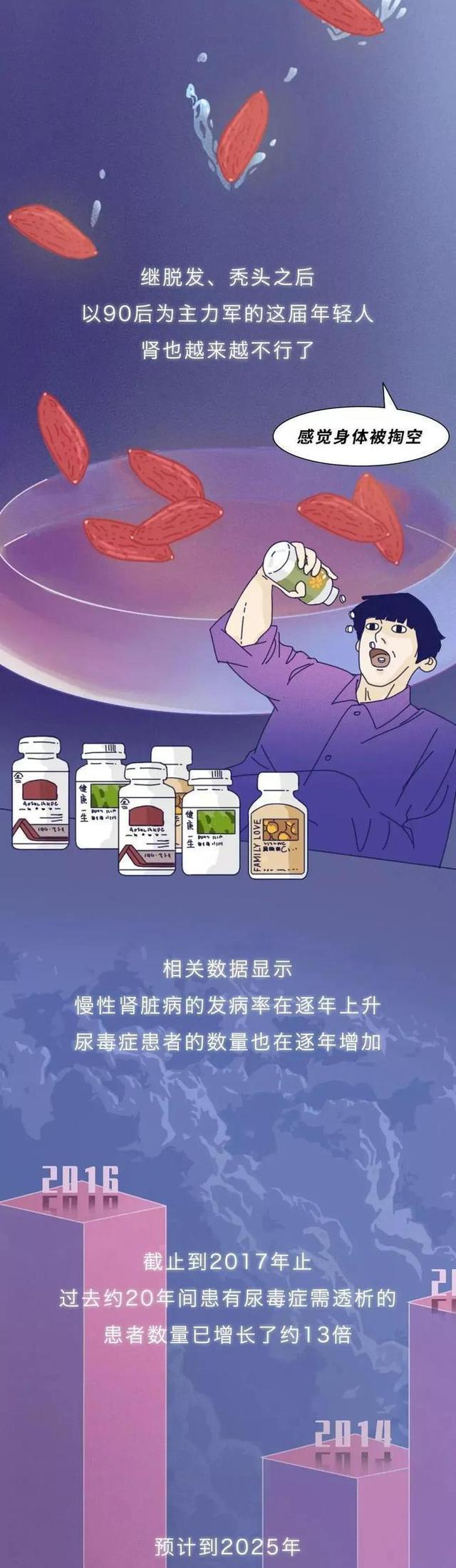 How is the kidney "emptied"?Comics reveal the whole process, it is ...