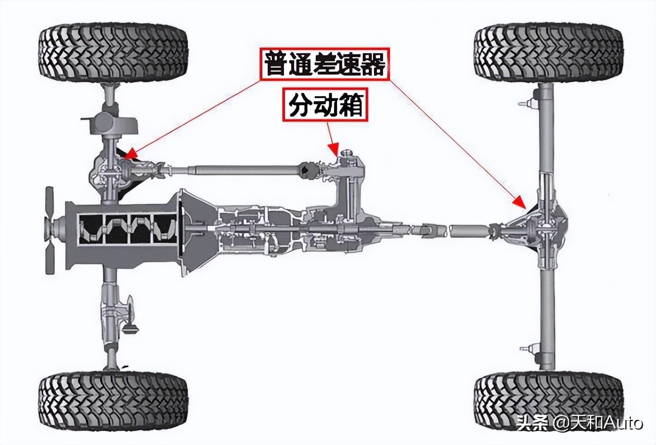 Refer to the Torsen differential to explain the charm of BYD iTAC&dTCS ...