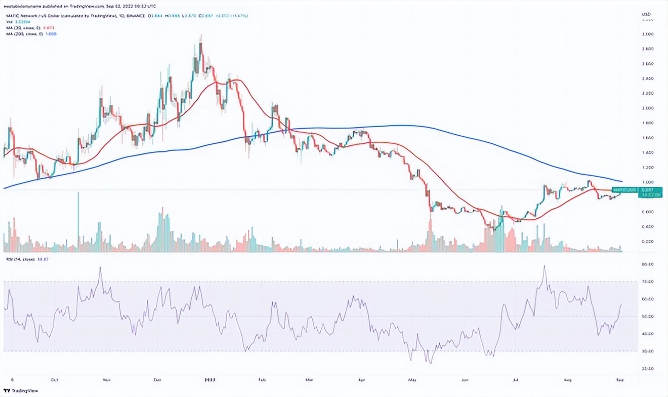 The Four Best Cryptocurrencies to Buy in 2022: ETH, MATIC, CHZ, ATOM ...