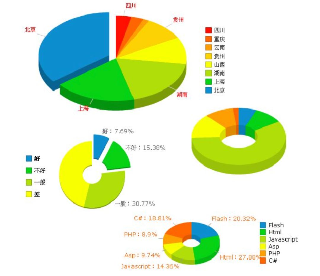 3D Stereo Pie Chart: The "Careful Machine" in Percentage Data Charts ...
