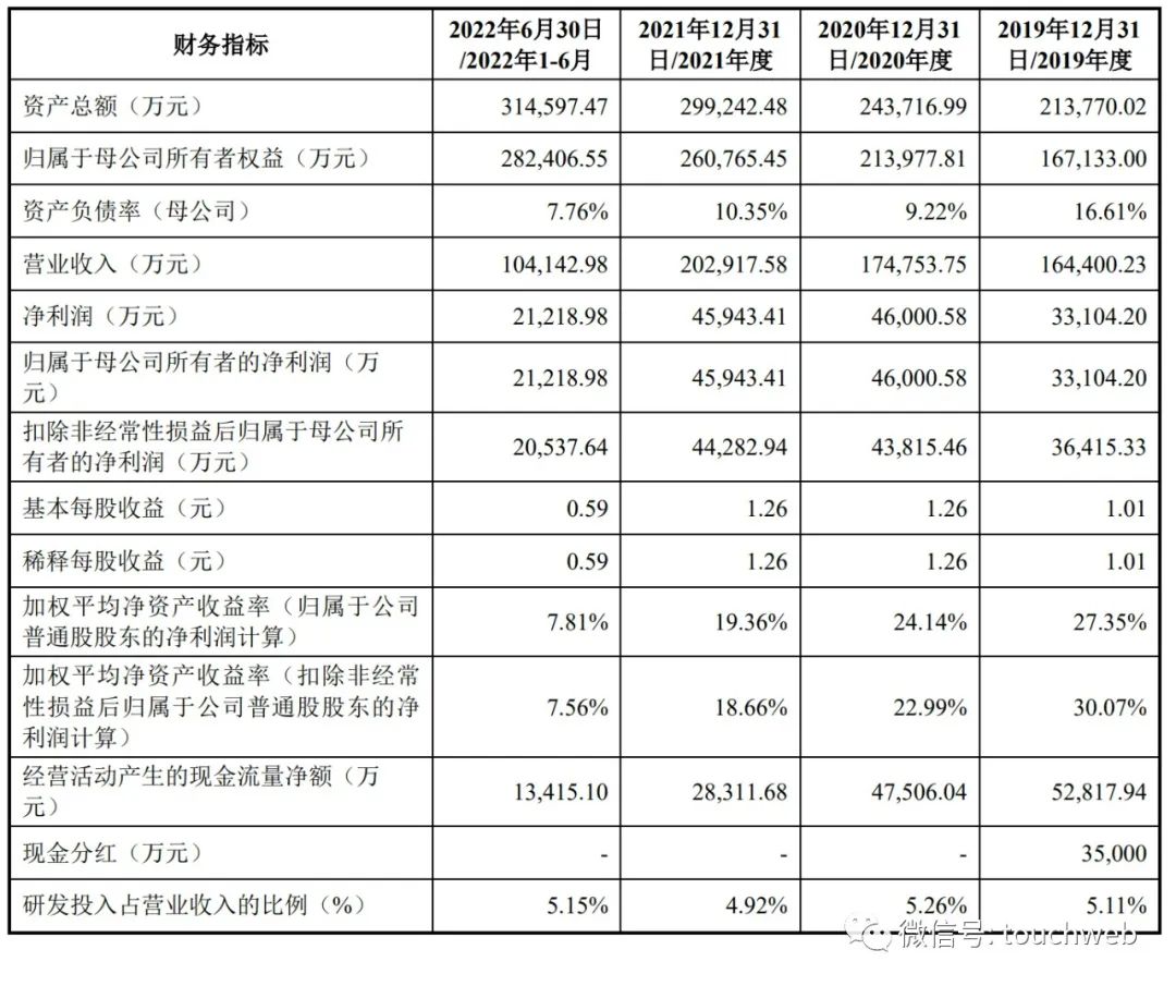 Mingtai shares sprint to the Shanghai Stock Exchange: annual revenue of ...