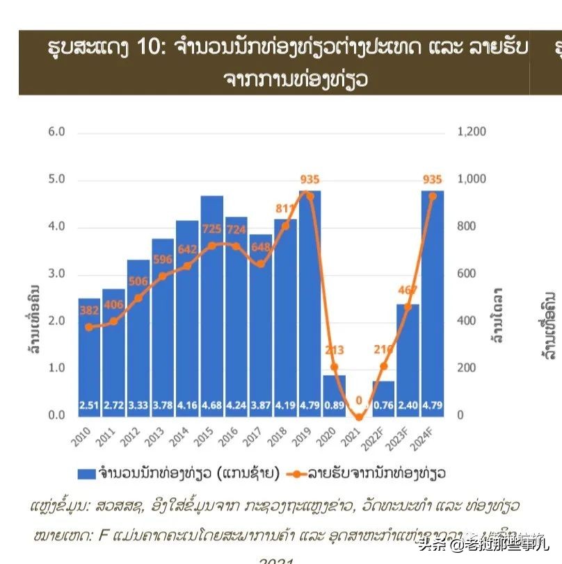 The crazy development of Laos' mining industry has seen an annual ...