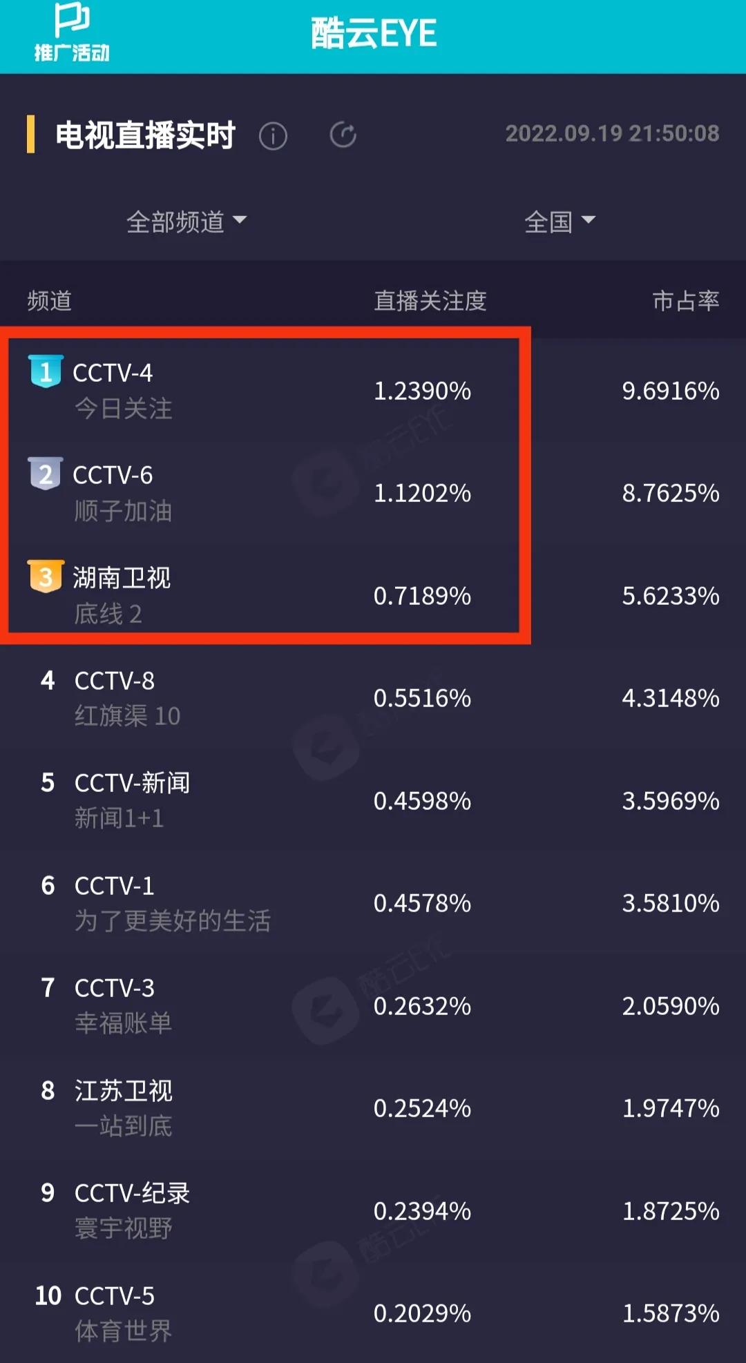 Jin Dongchengyi's "Bottom Line" saved Mango, and the plot is full of ...