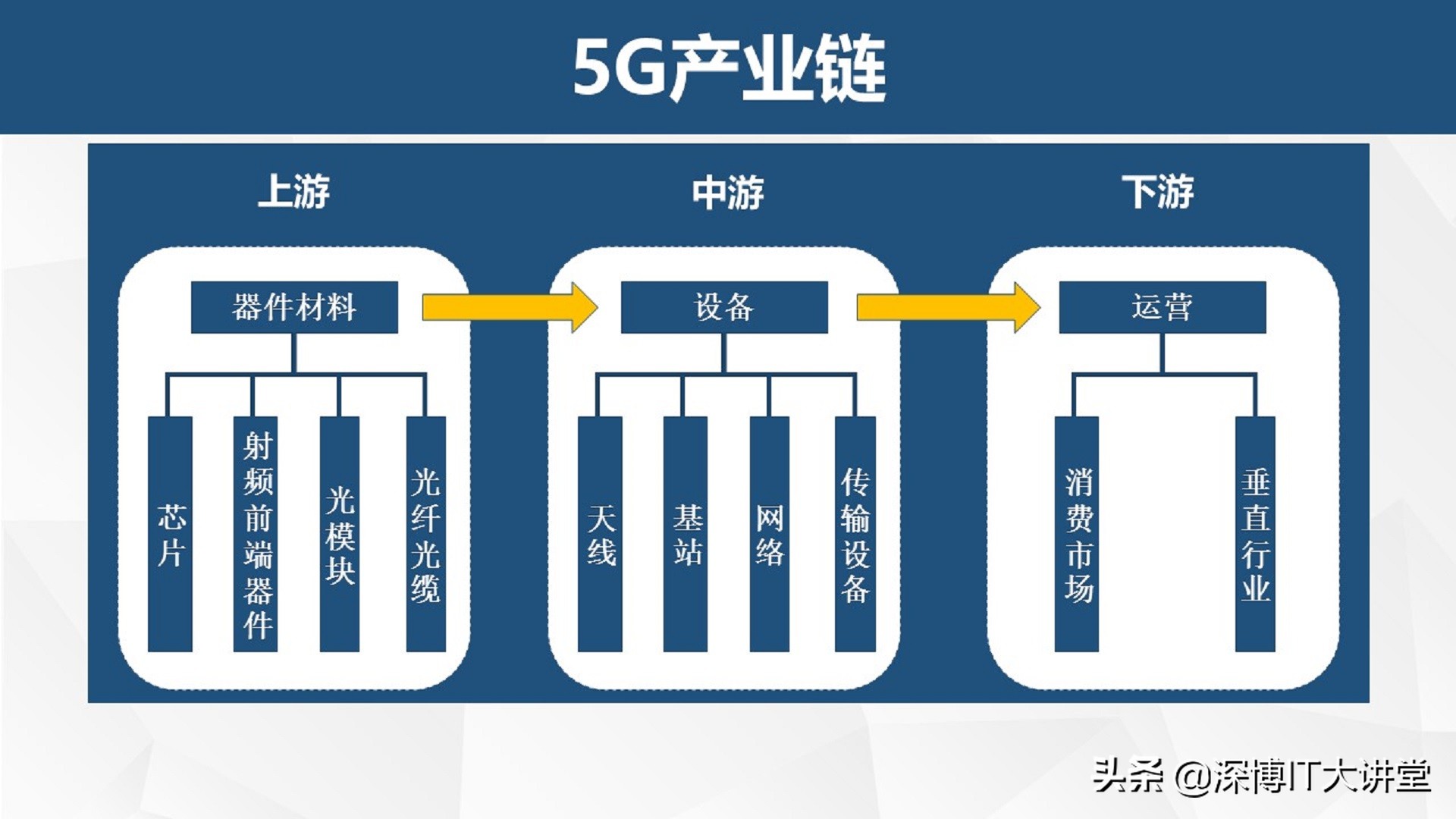 The upstream industry chain of the 5G industry chain - iNEWS