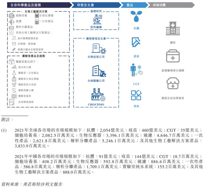 Relying on WuXi Biologics' "Duoning Bio" secondary submission, one-stop ...