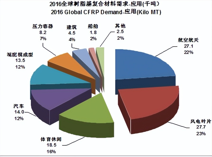 Two composite materials of isotropic carbon and epoxy resin, durability ...