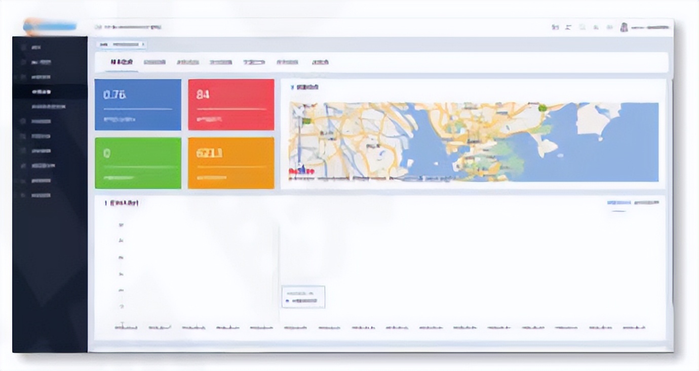 Air compressor IoT solution - iNEWS